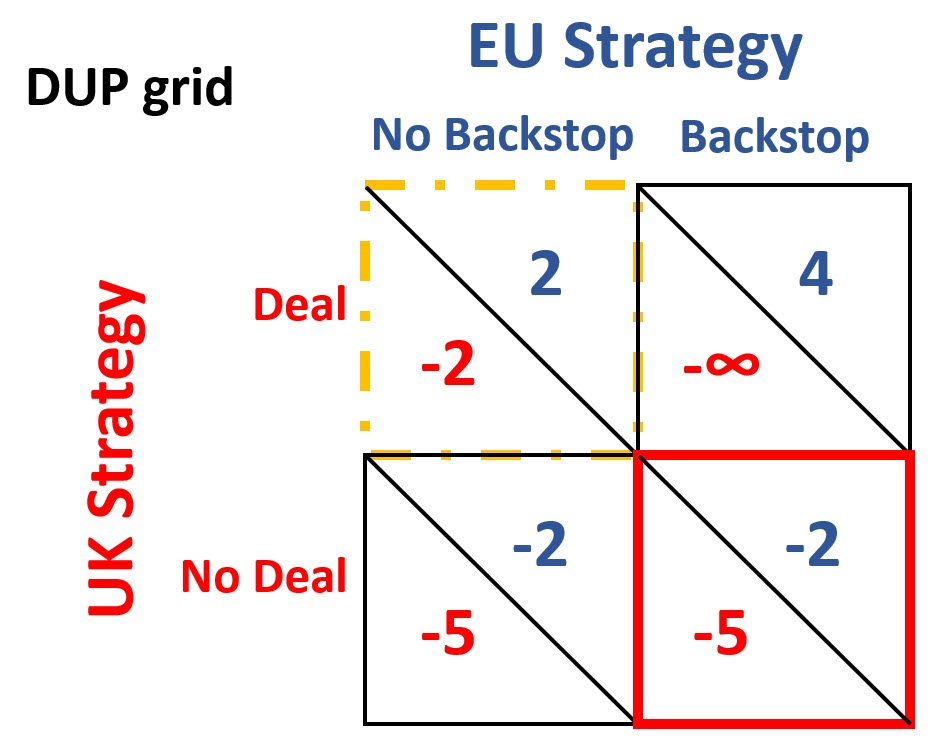 Can game theory help to explain the UK’s current Brexit difficulties ...