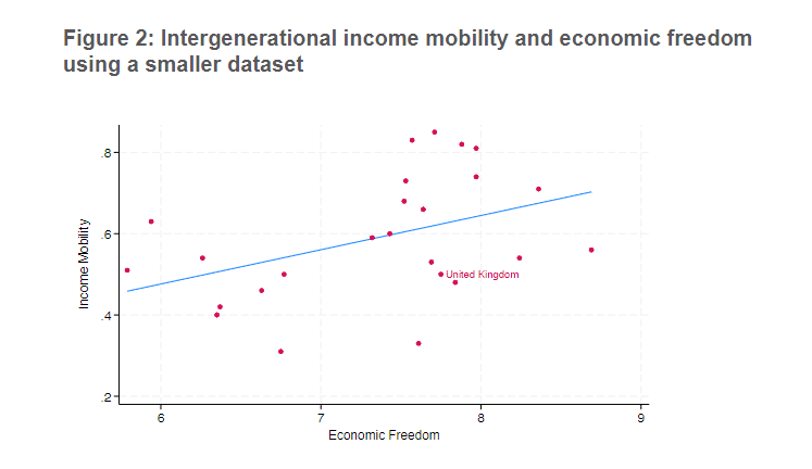Wealth Generation: How to Boost Income Mobility in the UK — Institute ...