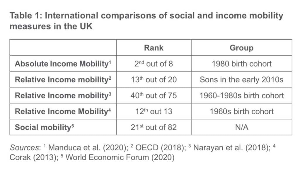 Wealth Generation: How to Boost Income Mobility in the UK — Institute ...