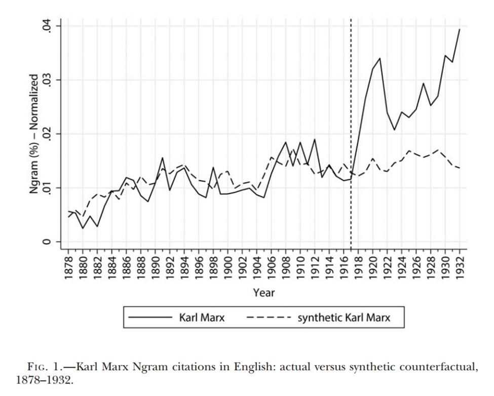 Marxism is back – but Marxists cannot shake off the Soviet legacy ...